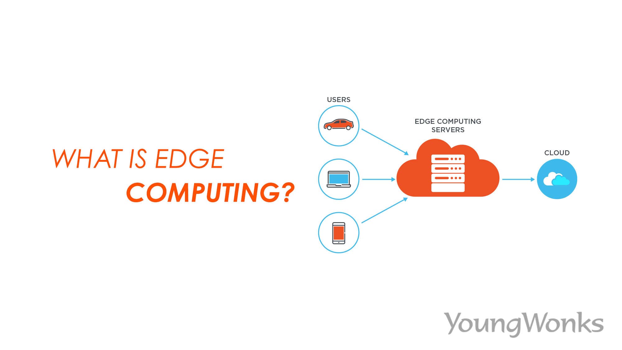 The Rise of Edge Computing
